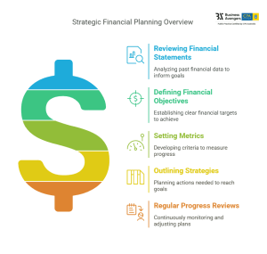 Budgeting and Forecasting Process Steps: A Guide for Australian SMEs