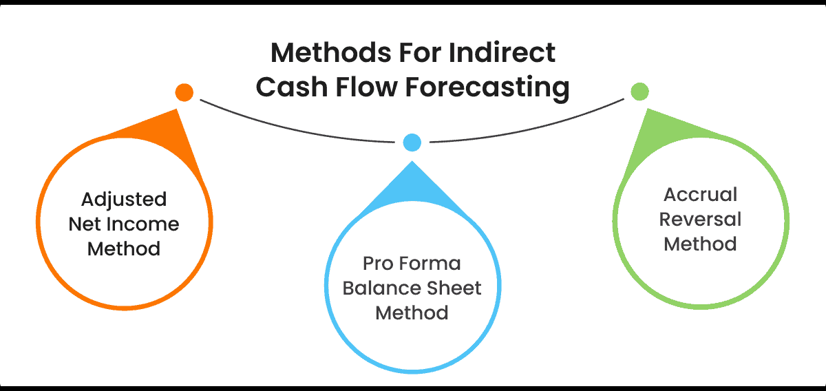 Cash Flow Forecasting Guide for Australian SMEs in 2025